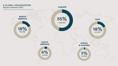 Our global presence | Volvo Group