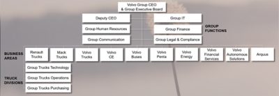 Organization | Volvo Group
