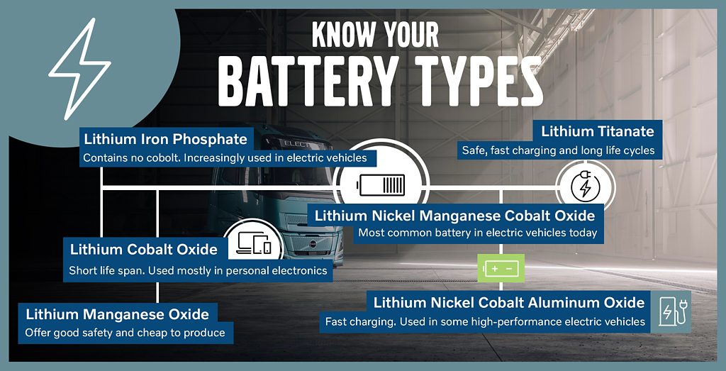 Infographics On Batteries