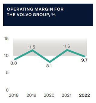 Financial targets | Volvo Group