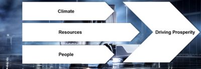 Sustainability and Volvo Group Australia