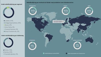 Vår globala närvaro | Volvo Group